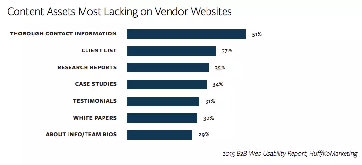 B2B-Website-Usability-Data