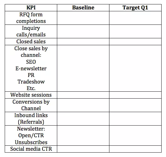 kpi-დიაგრამა