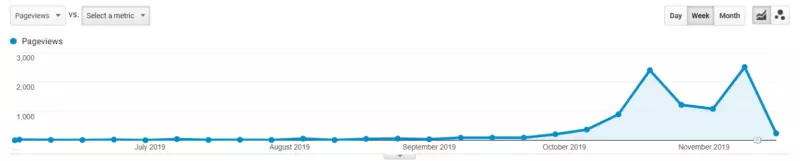 Como fazer uma campanha de compras de fim de ano para contas de baixo orçamento 8316_2