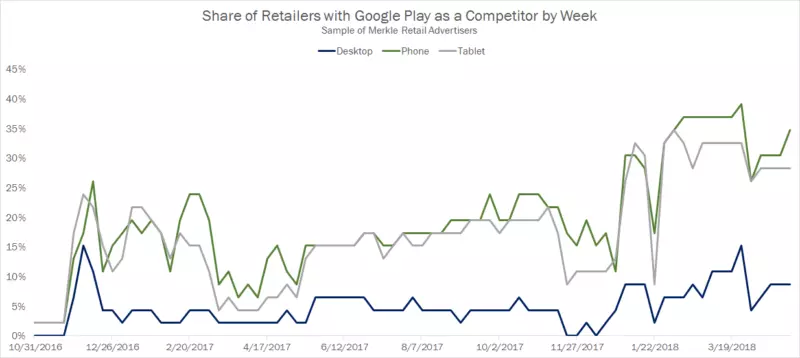 Statws presenoldeb Google yn Google Shopping Auctions 8366_4