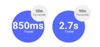 Google mengumumkan peningkatan kecepatan dan visibilitas AMP untuk iklan 8394_3