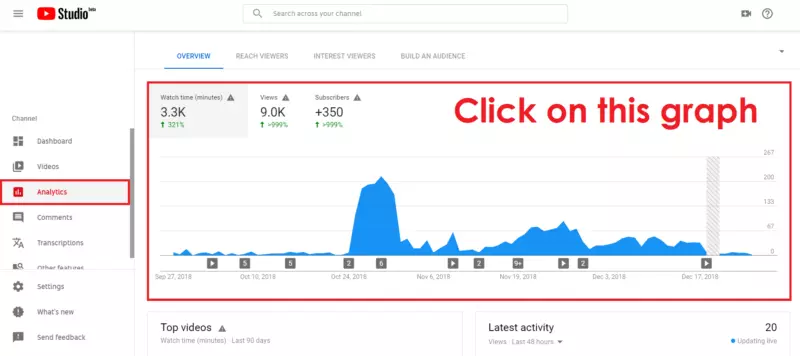 Wie performen Ihre YouTube-Kampagnen auf Fernsehbildschirmen? 8694_3