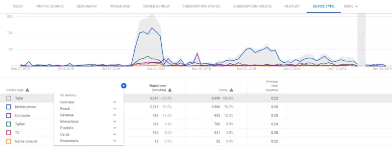 Je, kampeni zako za YouTube zinaendeleaje kwenye skrini za TV? 8694_5