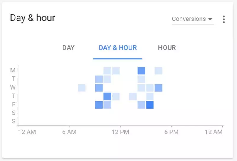 adwords-ui-hoursdays-تبادلوں