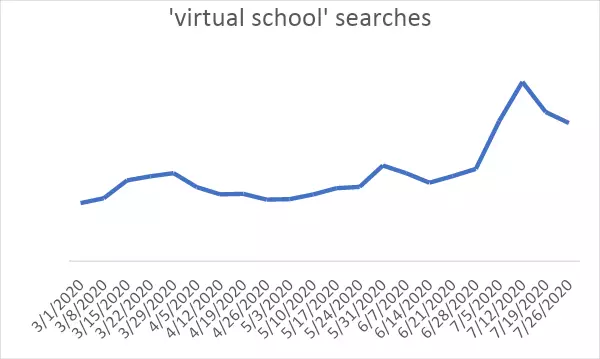 Tilbake til skolen ser veldig annerledes ut i år 8762_1