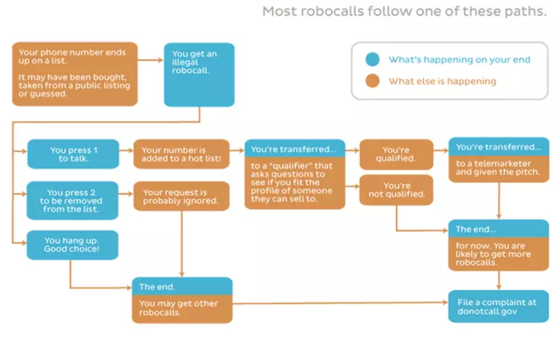 robocall-ftc