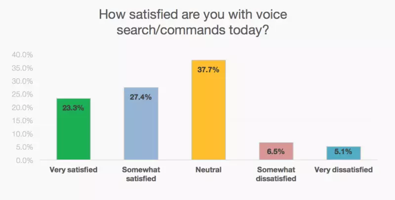 Datos de busca por voz de MindMeld