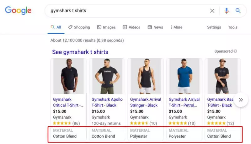 google izvlači atribute iz feedova proizvoda u Shopping oglasima