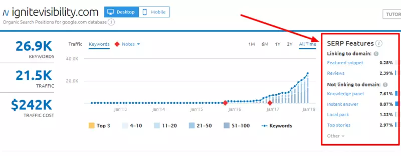 10 fakta om rige resultater, som alle SEO'er bør kende 9038_4