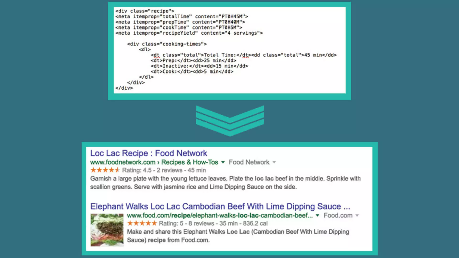 sebopeho-data-schema-rich-snippet-1920