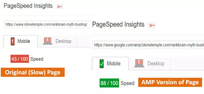 AMP-sidor får mycket högre poäng i Page Speed Insights