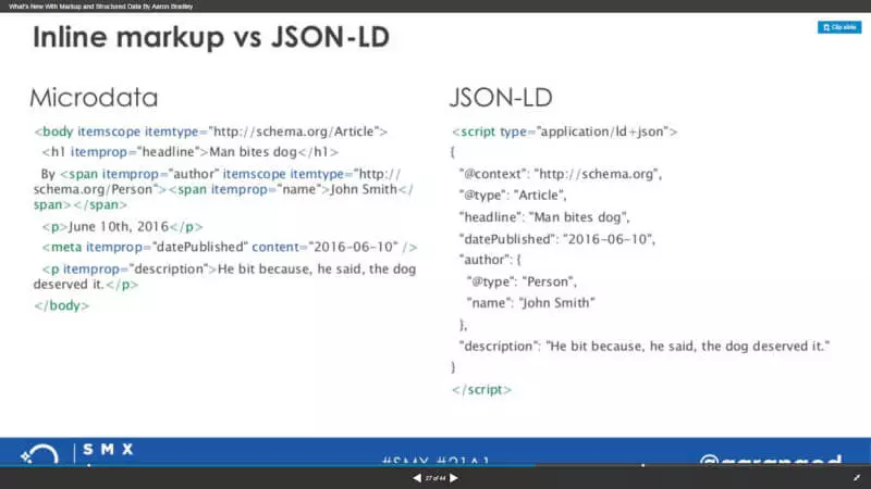 Inline Markup naspram JSON-LD