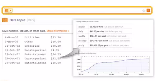 A Wolfram|Alpha Goes Pro hatékony adatelemző és prezentációs eszközökkel 9113_2