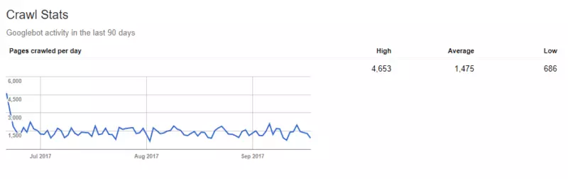 19 тэхнічных фактаў SEO для пачаткоўцаў 9195_2