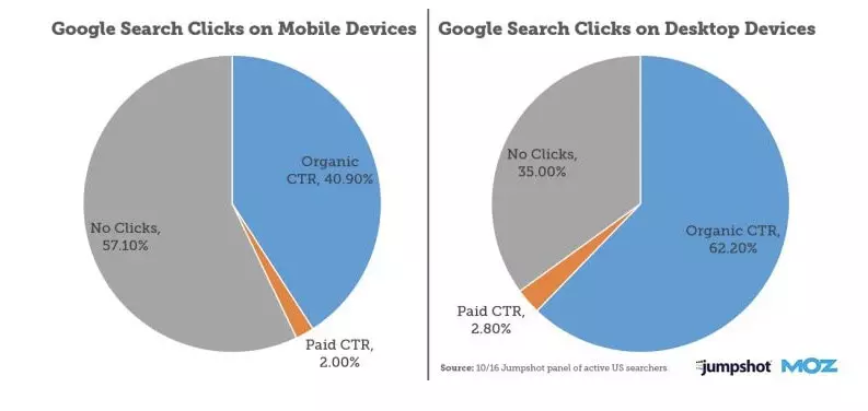 mobile mobile ctr