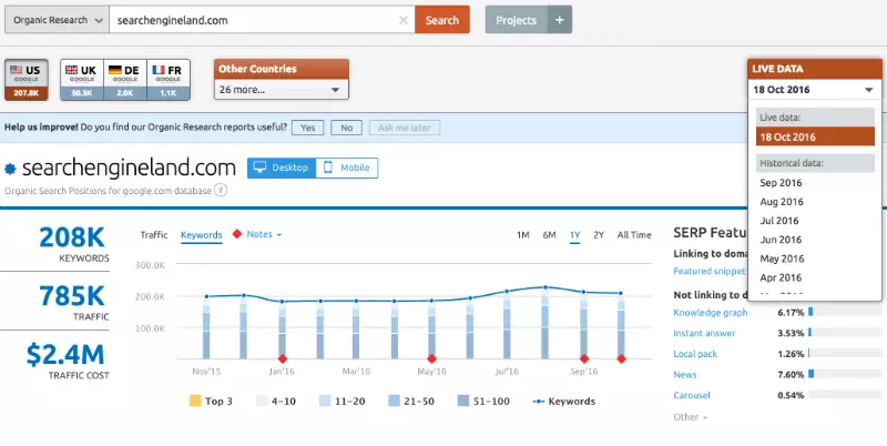 semrush-organic-visibility