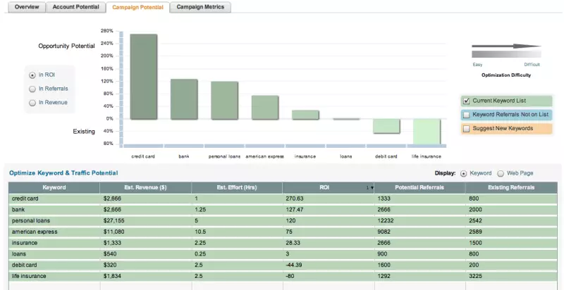 cantheseoindustry التبديل