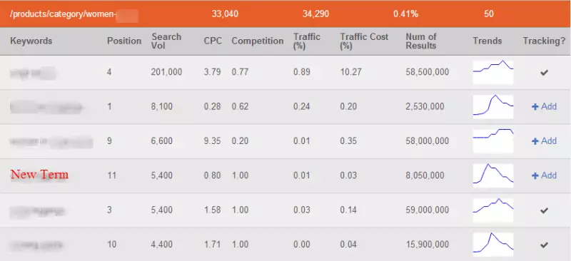 AuthorityLabs Nun Provizita Raporto - Ranking Ŝlosilvortoj por Paĝo