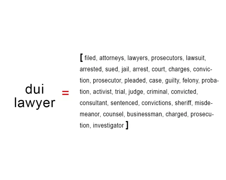 Podmienky podobnosti pre právnika dui