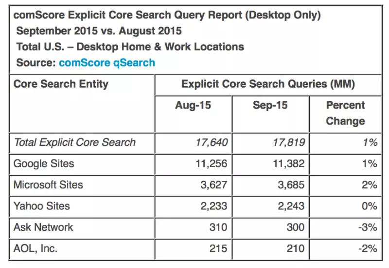 comScore սեպտեմբեր