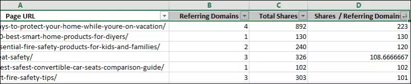 Menyiapkan pembagian sosial untuk merujuk rasio domain di Excel
