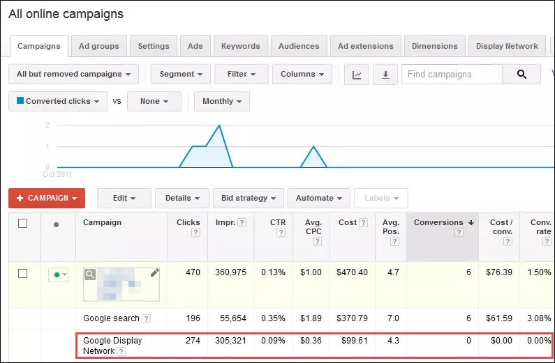 Screenshot piv txwv ntawm yuav ua li cas saib zaub xaiv cov ntsiab lus metrics hauv AdWords.