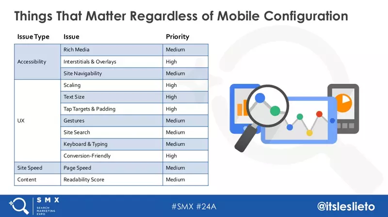 mobile configuration မခွဲခြားဘဲ အရေးကြီးသောအရာများ