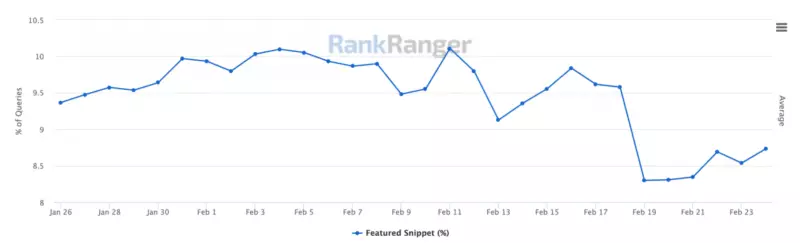 Google Search bisa jadi némbongkeun snippét diulas kirang sering 9893_2