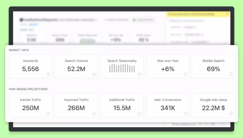 Как показать коммерческую ценность вашего SEO-предложения 9923_4